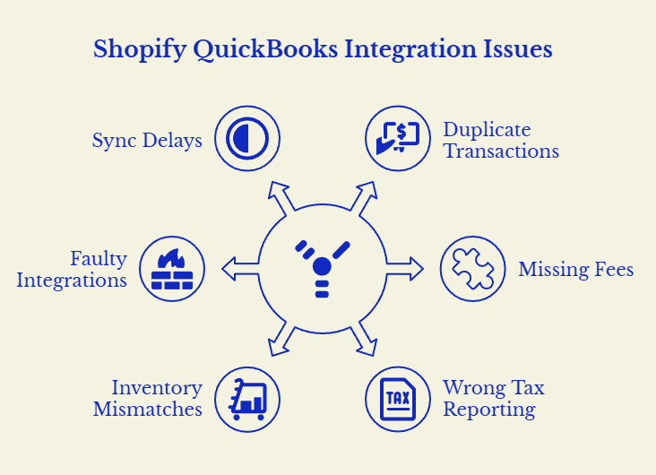 Shopify QuickBooks Integration Issues — And How to Avoid Them